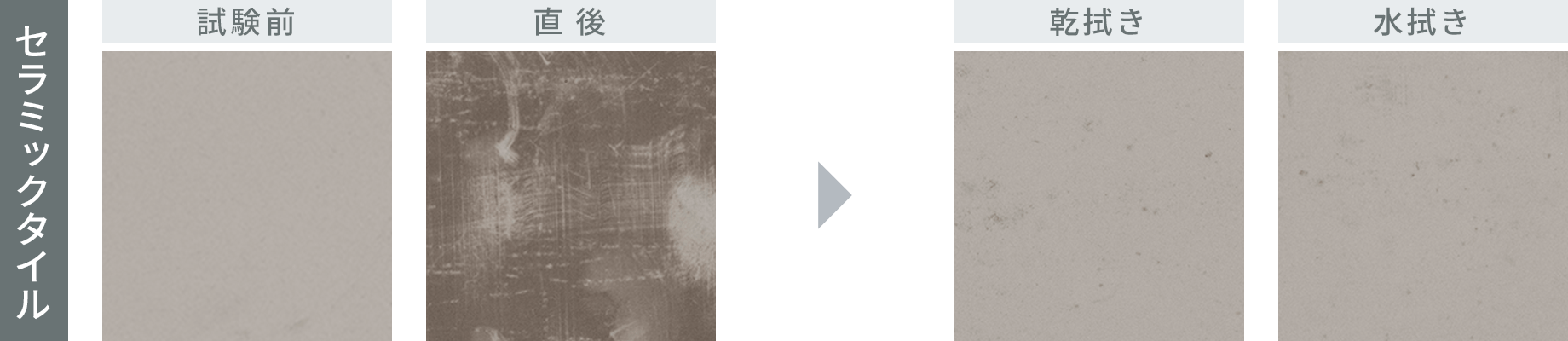 Technology｜ToughtecTile タフテックタイル｜東リ 住まいとインテリア